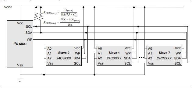 24CS512 3.4MHz I2C Serial EEPROMs - Microchip Technology | Mouser