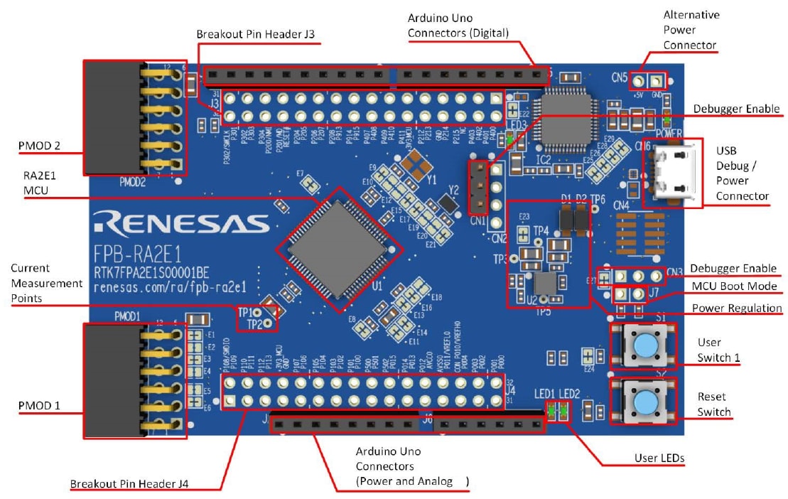 RA2E1 Fast Prototyping Evaluation Board - Renesas | Mouser