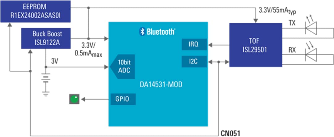Smart ToF Based Rangefinder with Mobile App - Renesas | Mouser