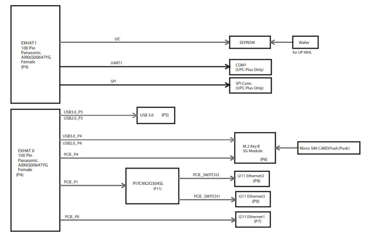 Connect Plus Expansion Boards - AAEON UP | Mouser