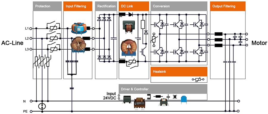 High Current Ring Core Chokes - EPCOS / TDK | Mouser