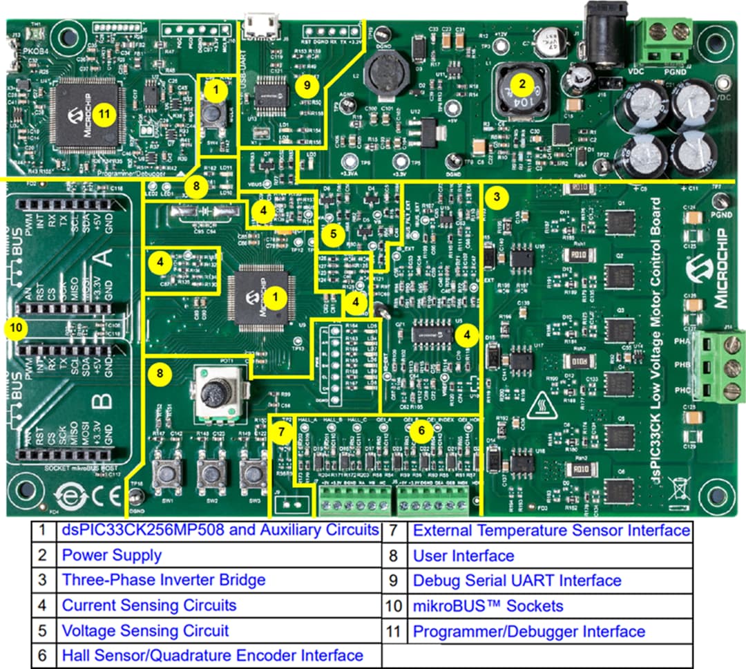 dsPIC33CK LVMC Development Board (DM330031) - Microchip Technology | Mouser