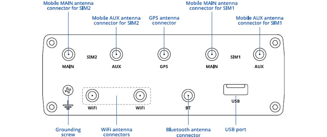 RUTX12 Dual-LTE Cat 6 Router - Teltonika | Mouser