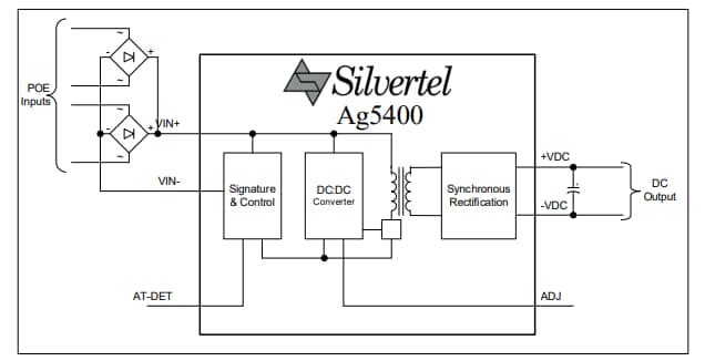 Ag5400 High-Efficiency PoE+ PD Modules - Silvertel | Mouser