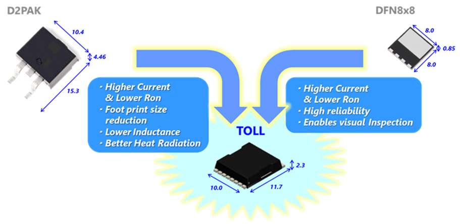 High Voltage DTMOS VI MOSFETs in TOLL Package - Toshiba | Mouser