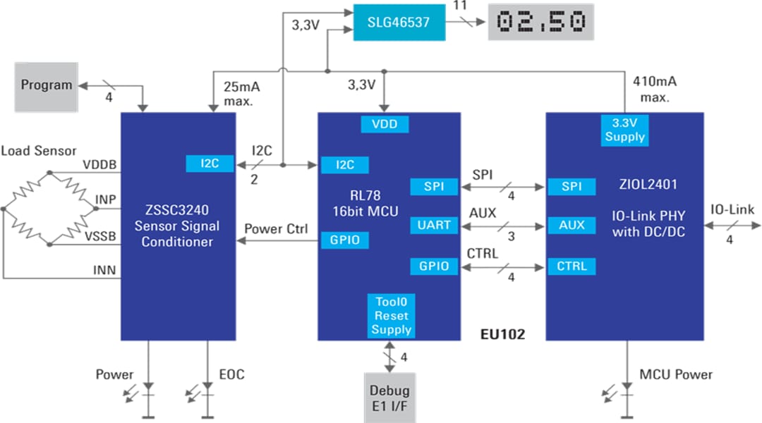 Sensor Signal Conditioner to Linearize Results - Renesas | Mouser
