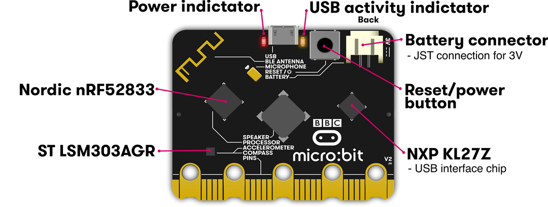 V2 Single Board Computer - micro:bit | Mouser