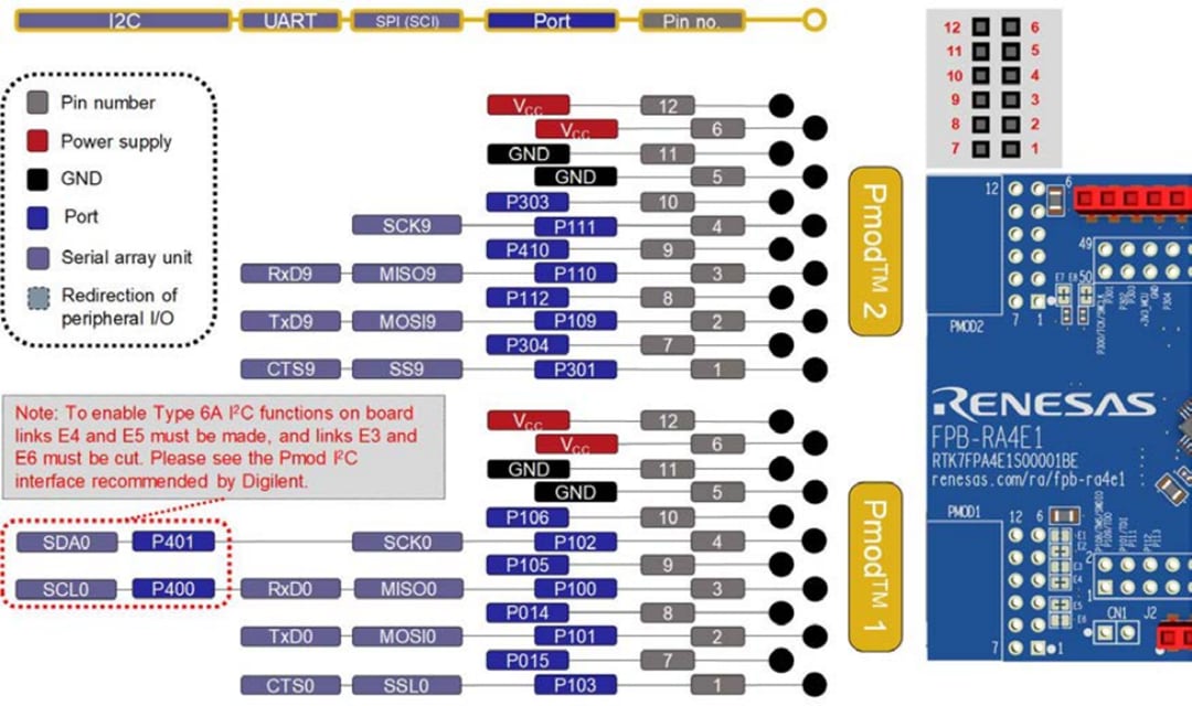 FPB-RA4E1 Fast Prototyping Board - Renesas | Mouser