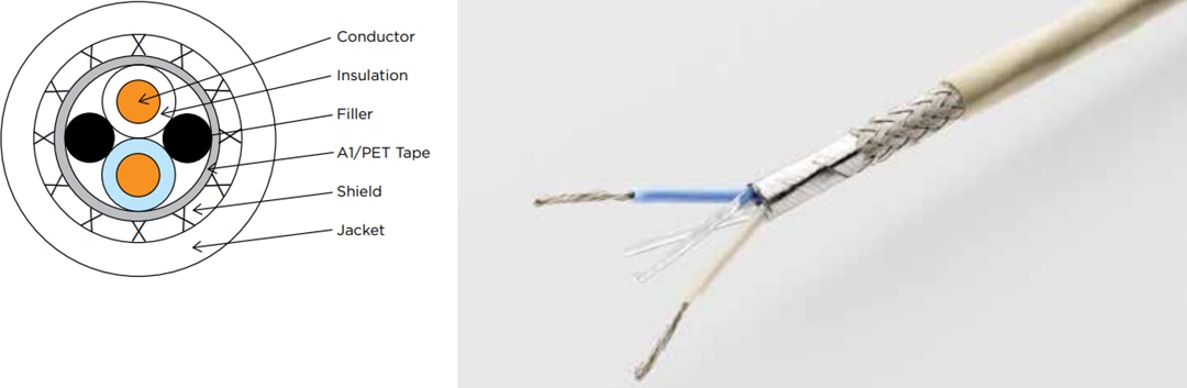 Single Pair Ethernet Cables - TE Connectivity / Raychem | Mouser