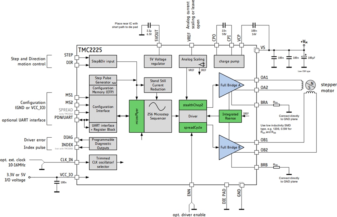 TMC2225 Stepper Driver - ADI Trinamic | Mouser