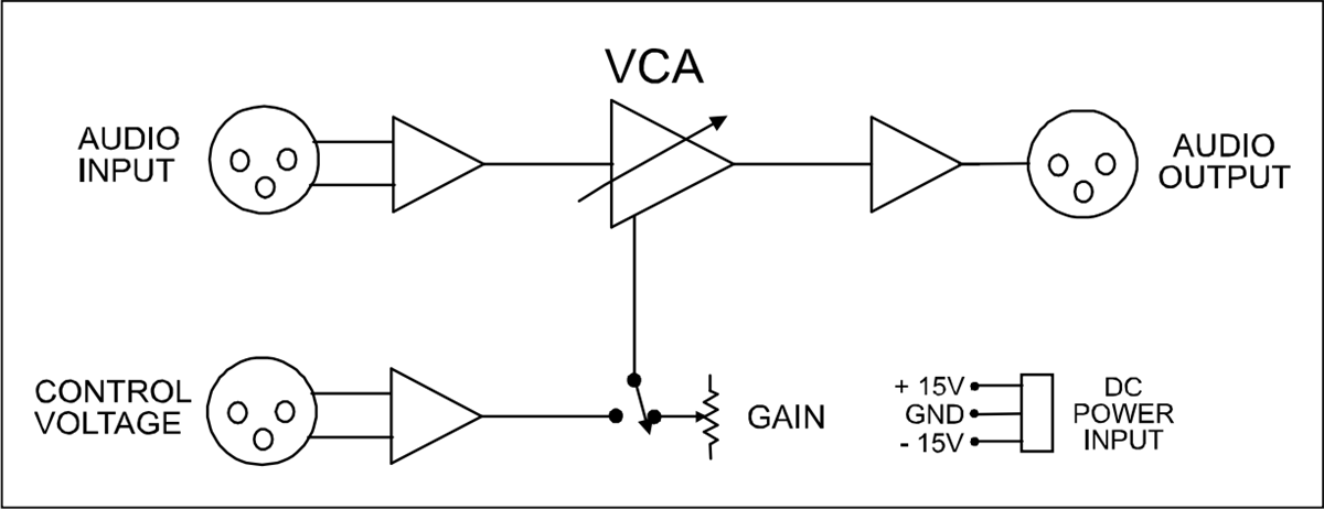 2181 IC VCA Demonstration System - THAT | Mouser