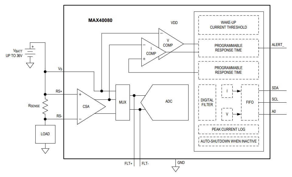 MAX40080 Current-Sense Amplifier - Analog Devices / Maxim Integrated | Mouser