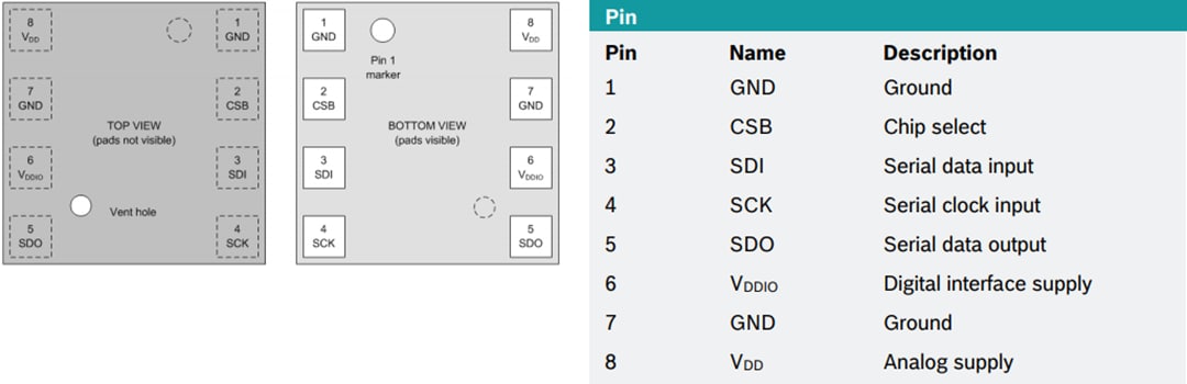 BME688 AI Gas Sensor - Bosch | Mouser