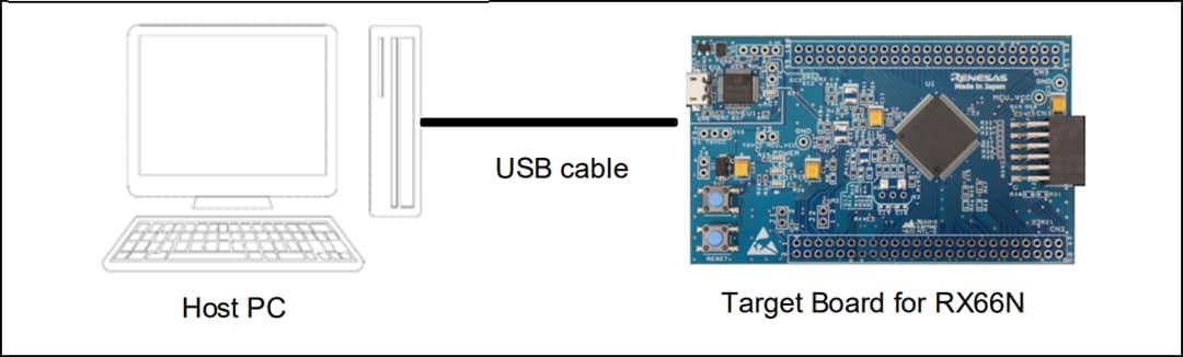RX66N Target Board (RTK5RX66N0C00000BJ) - Renesas | Mouser