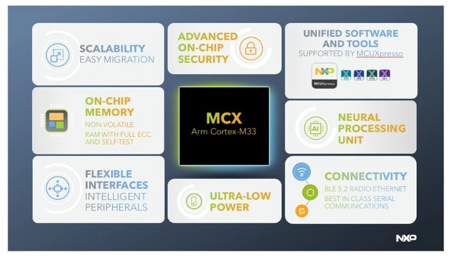 MCX Industrial & IoT Microcontrollers - NXP Semiconductors | Mouser
