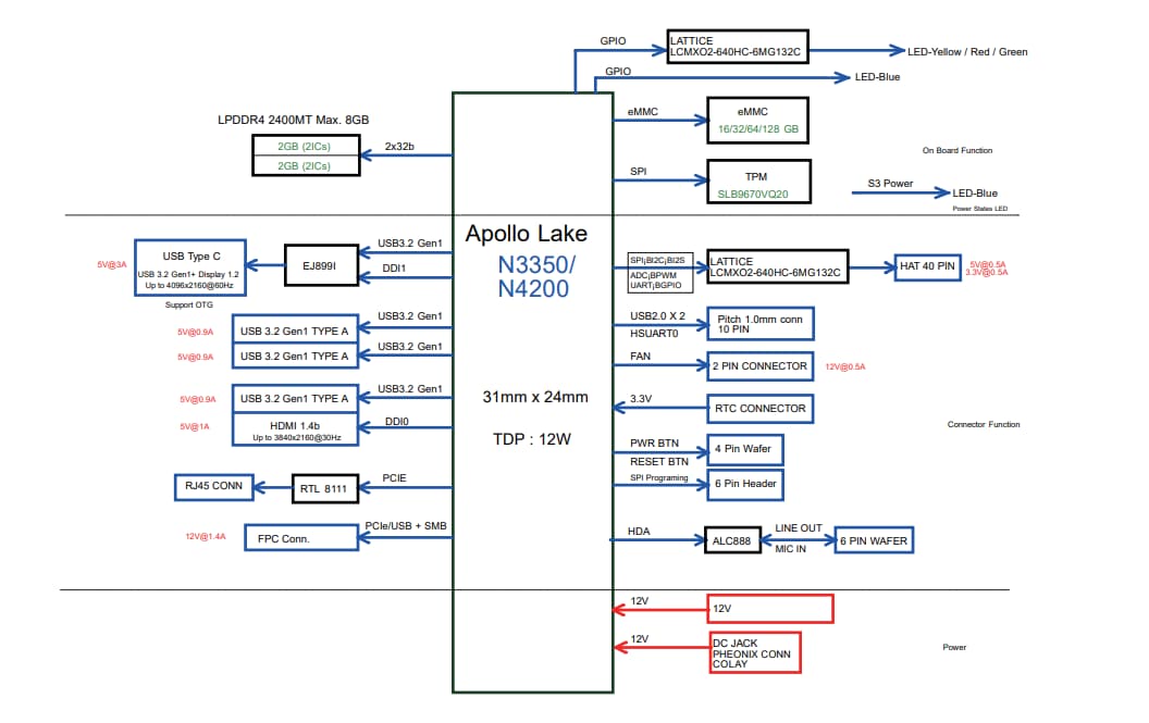 4000 Developer Board - AAEON UP | Mouser