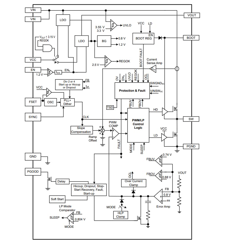A81805/A81805-1 Synchronous Buck Regulators - Allegro MicroSystems | Mouser