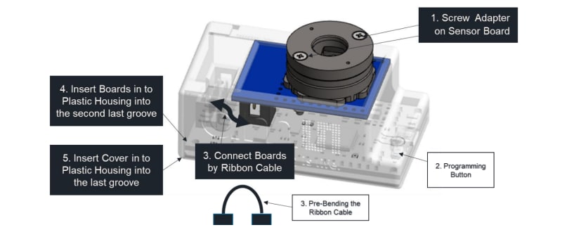 AS7331 Evaluation Kit - ams OSRAM | Mouser