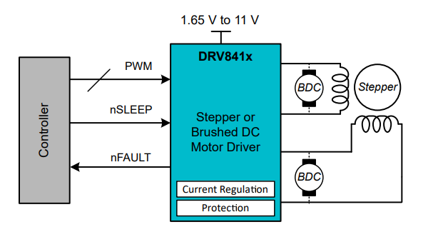 DRV8411 Dual H-Bridge Motor Driver - TI | Mouser