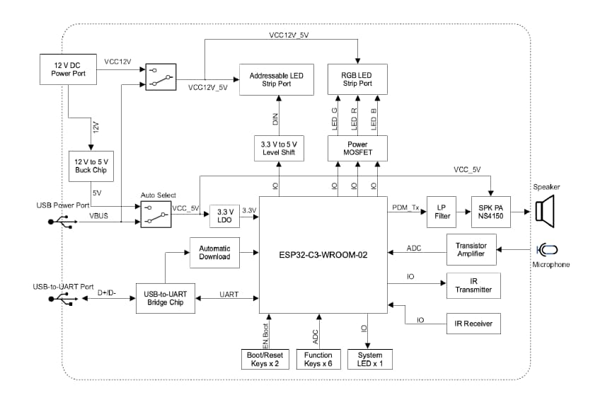 Esp32 C3 Lyra Audio Development Board Espressif Systems Mouser 
