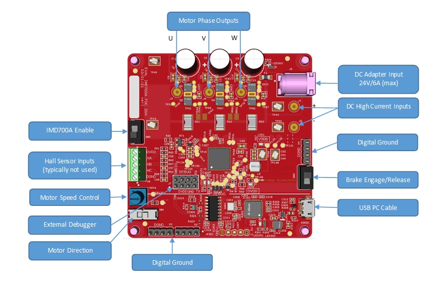 EVAL_IMD700A_FOC_3SH Evaluation Board - Infineon Technologies | Mouser