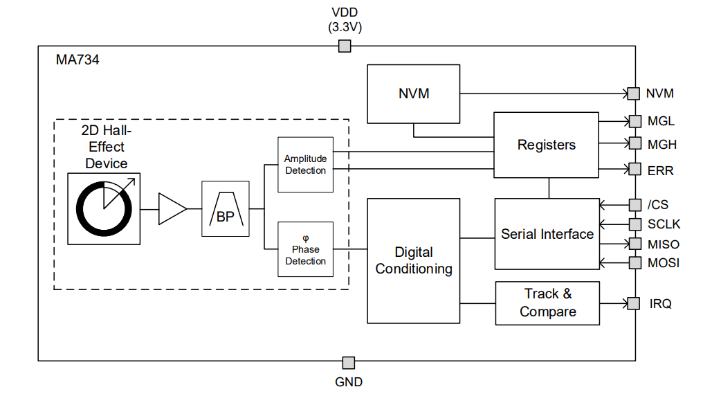 MA734 Contactless Angle Sensors - MPS | Mouser
