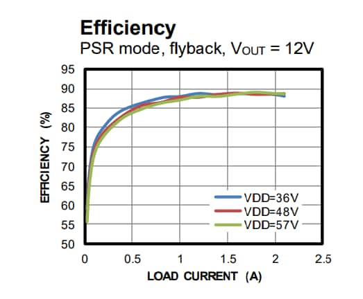 MP8009 Flyback/Forward Controllers - MPS | Mouser