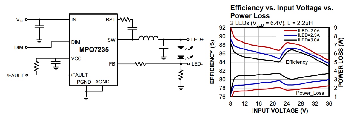 MPQ7235 Automotive Infrared LED Drivers - MPS | Mouser