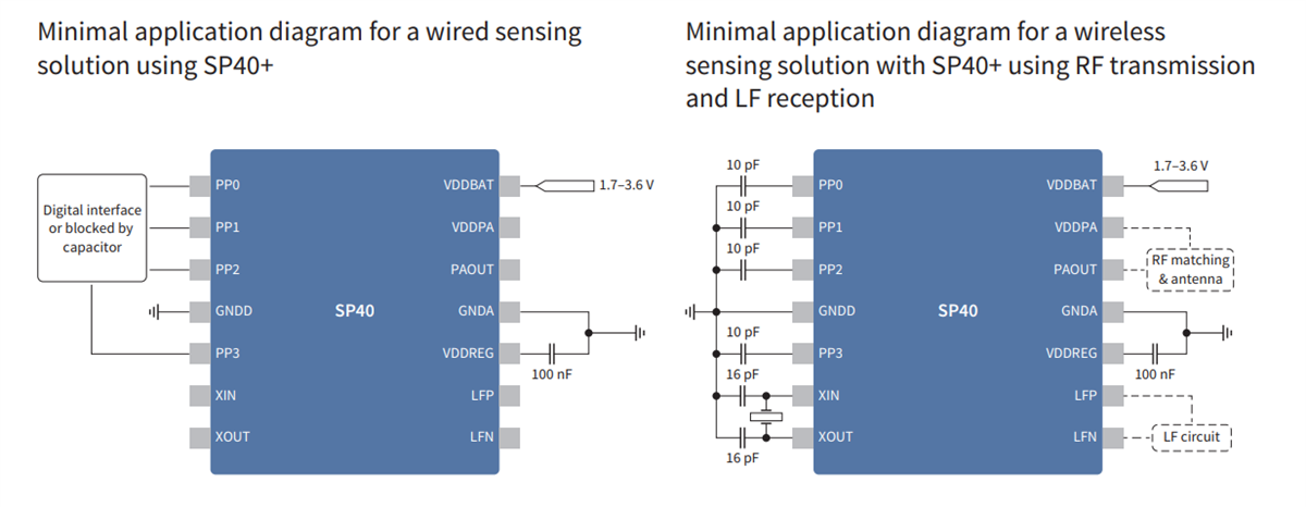 Tire Pressure Monitoring Sensors (TPMS) - Infineon Technologies | Mouser