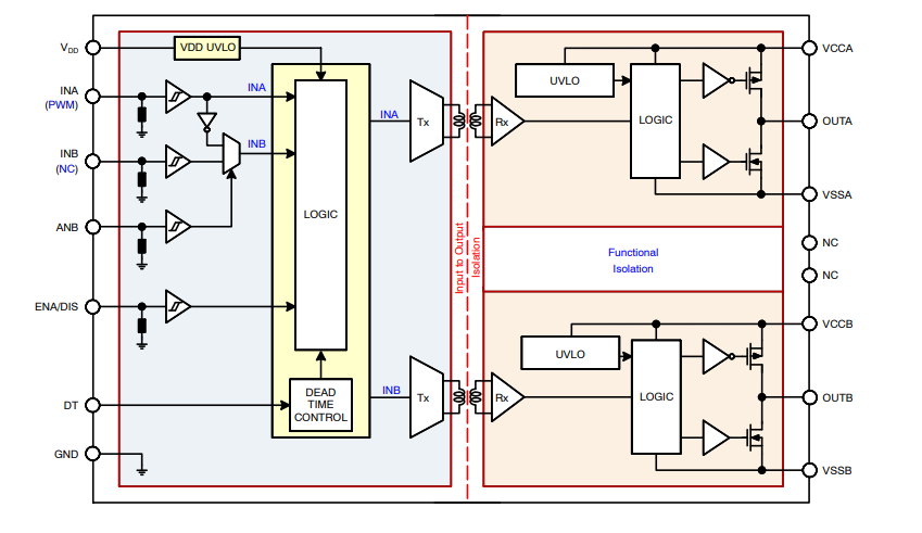 NCV51561 Isolated Dual Channel Gate Driver - onsemi | Mouser