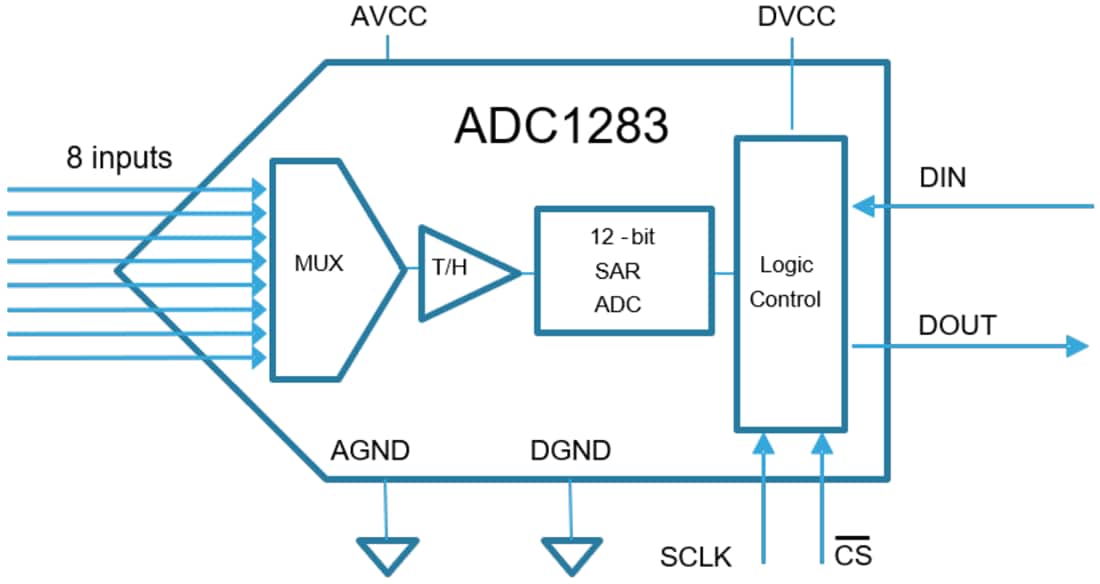 ADC1283 12-Bit SAR Analog-to-Digital Converter - STMicro | Mouser