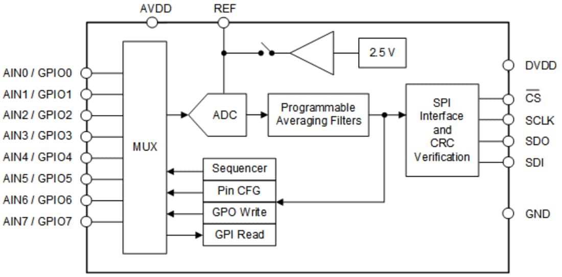 ADS7067 16-Bit SAR Analog-to-Digital Converter - TI | Mouser