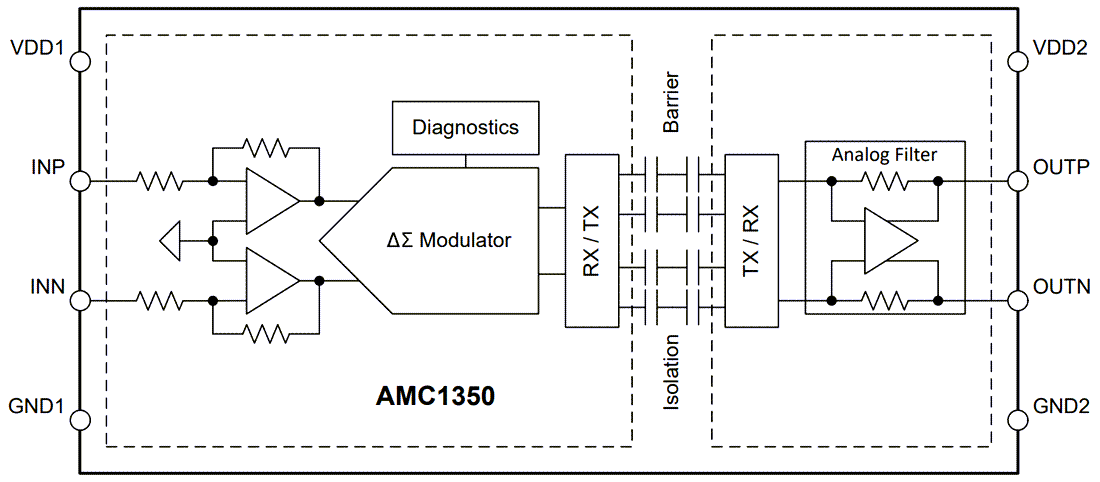 AMC1350/AMC1350-Q1 Precision Isolated Amplifiers - TI | Mouser