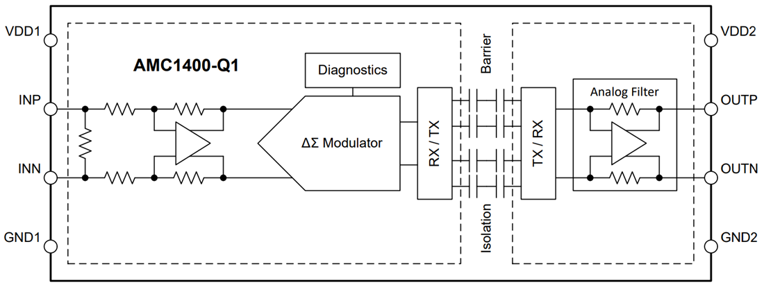 AMC1400/AMC1400-Q1 Precision Isolated Amplifier - TI | Mouser