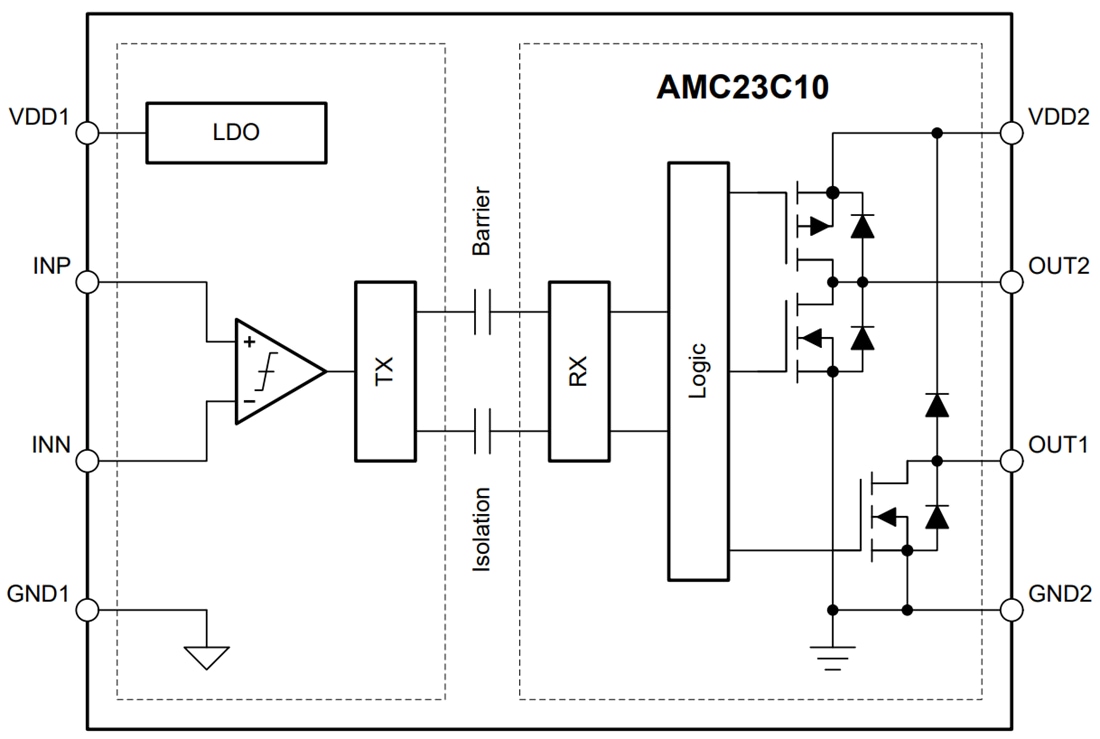 AMC23C10/-Q1 Precision Isolated Comparators - TI | Mouser