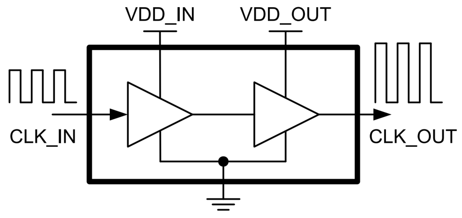 CDCBT1001 Clock Buffer & Level Translator - TI | Mouser