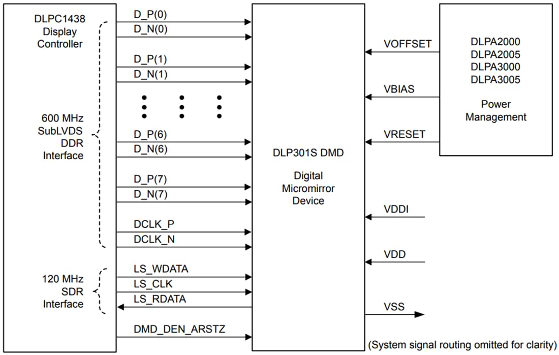 DLP301S Near-UV Digital Micromirror Device (DMD) - TI | Mouser