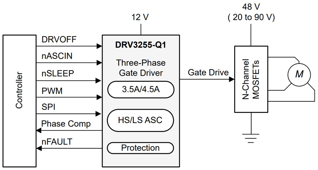 DRV3255-Q1 Automotive Gate Driver Unit (GDU) - TI | Mouser
