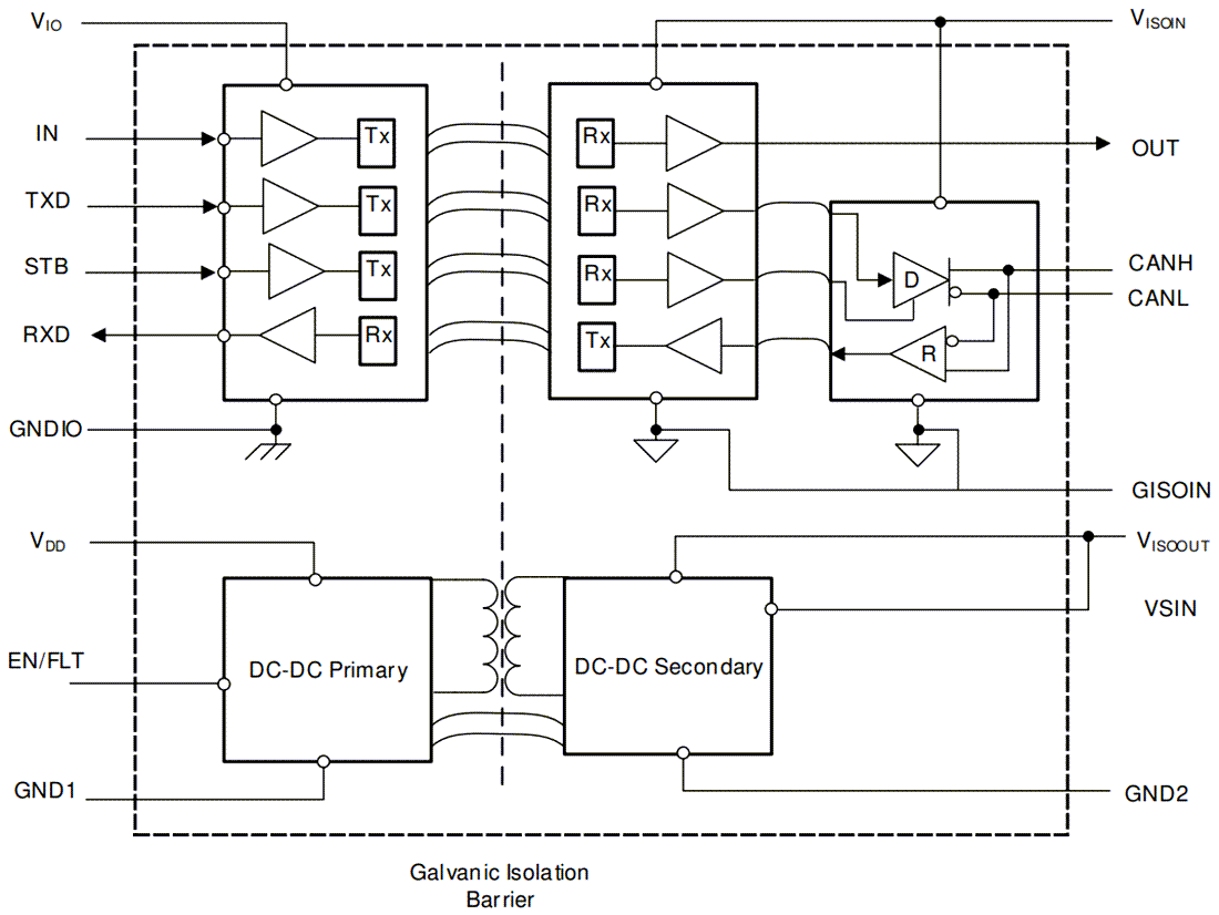 ISOW1044 Isolated CAN FD Transceivers - TI | Mouser
