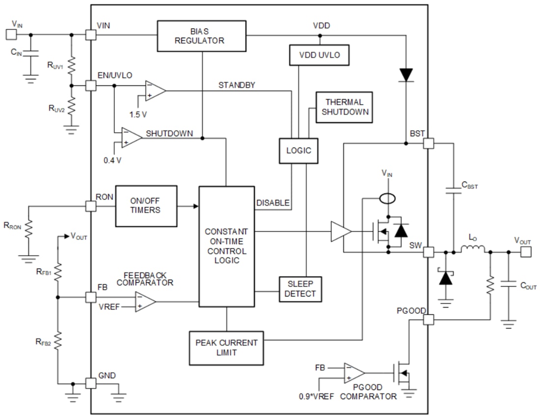 LM5012/LM5012-Q1 Non-Synchronous Buck Converters - TI | Mouser