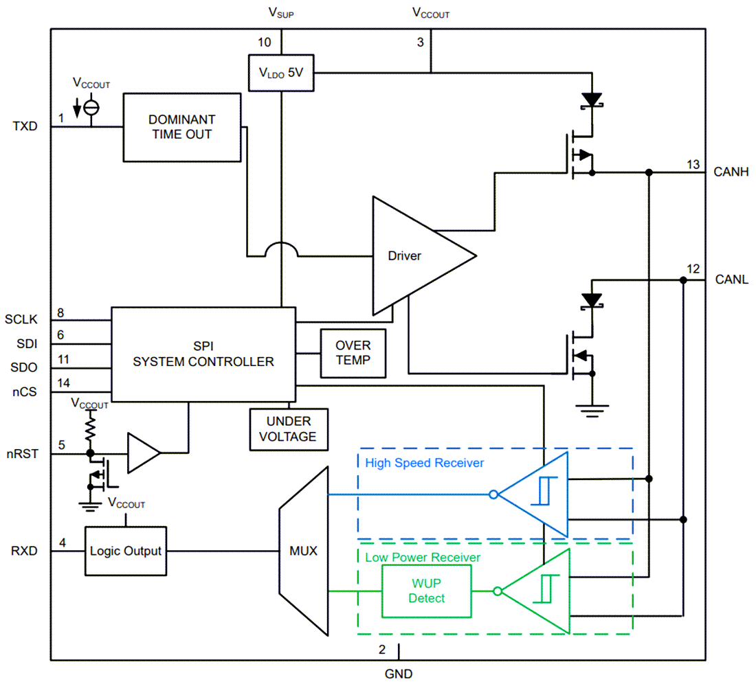 TCAN1164-Q1 Automotive CAN FD SBCs - TI | Mouser