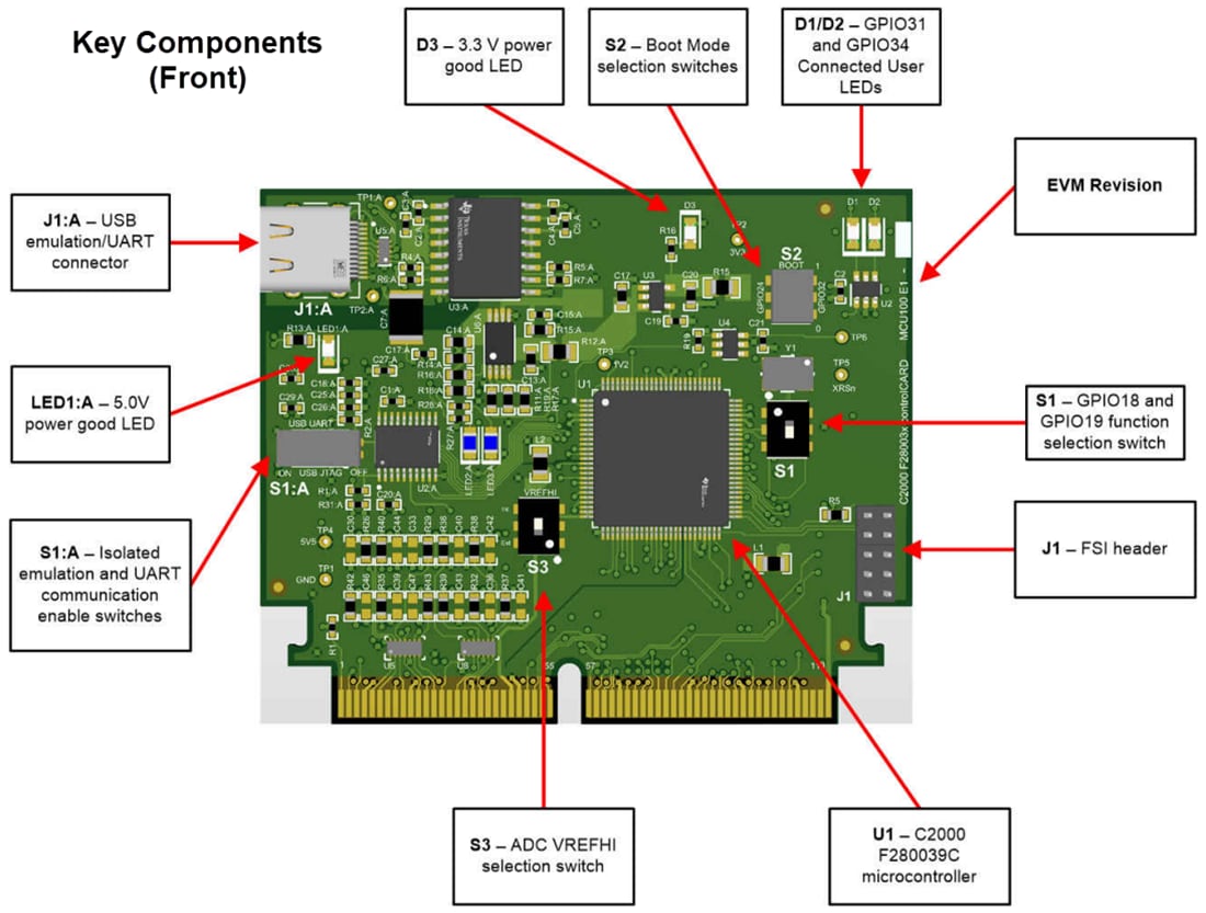 Tmdscncd280039c Controlcard Evaluation Module Ti Mouser