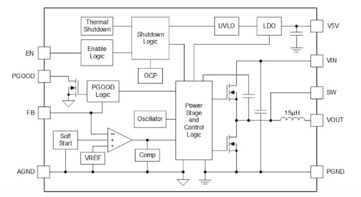 TPSM5601R5 Power Modules - TI | Mouser