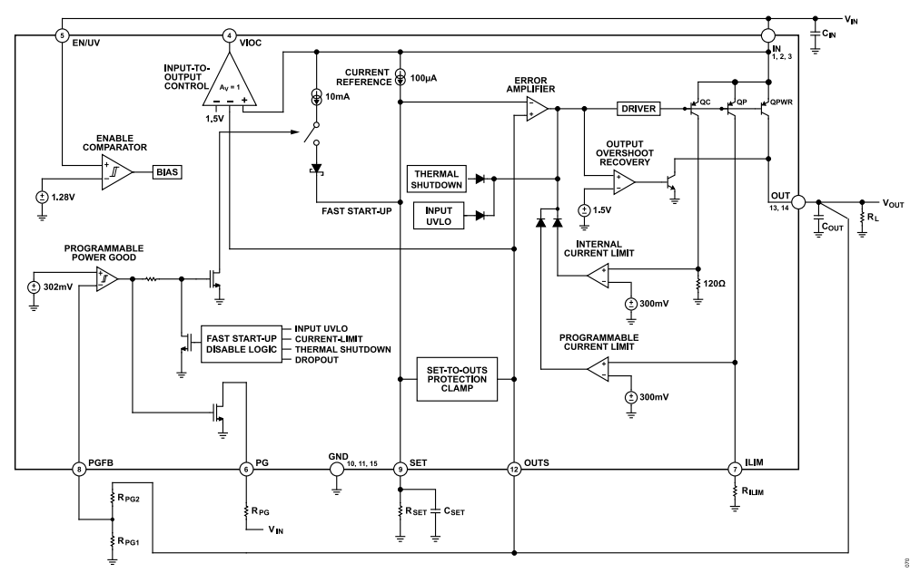LT3041 Low-Dropout Linear Regulators - ADI | Mouser