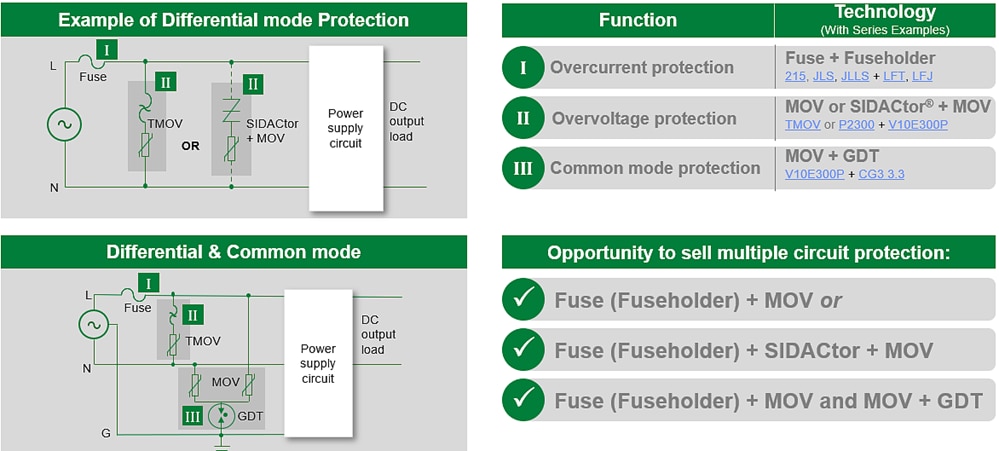 AC/DC Power Supply - Littelfuse | Mouser