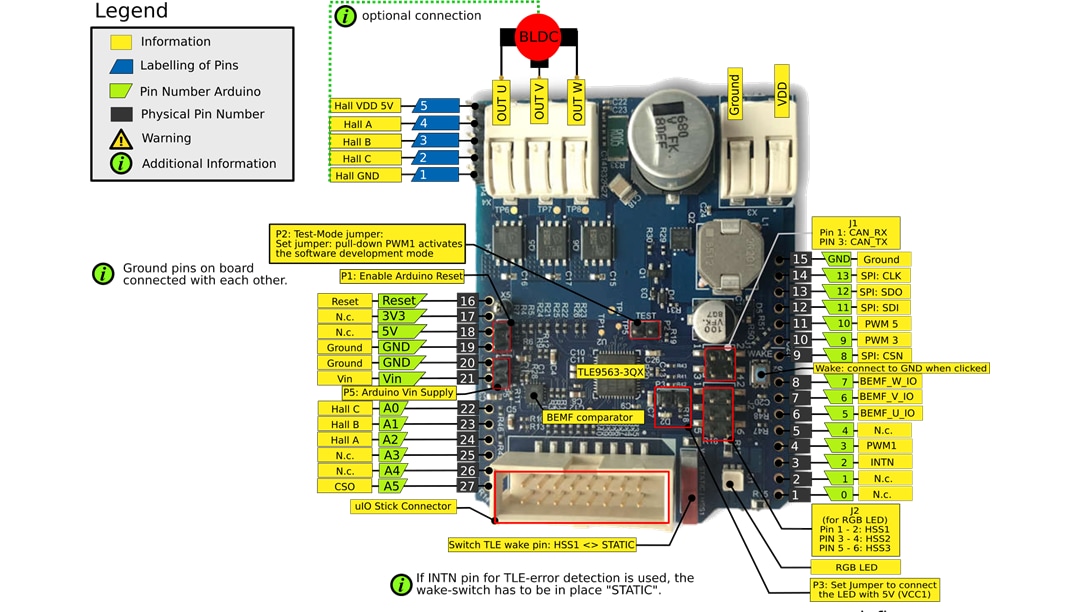 MOTIX BLDC TLE956X Motor Control Shield - Infineon Technologies | Mouser