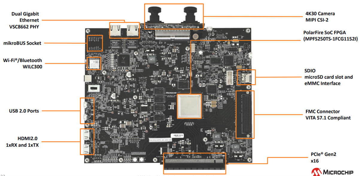 MPFS250-VIDEO-KIT Polarfire® SoC FPGA Video Kit - Microchip Technology | Mouser