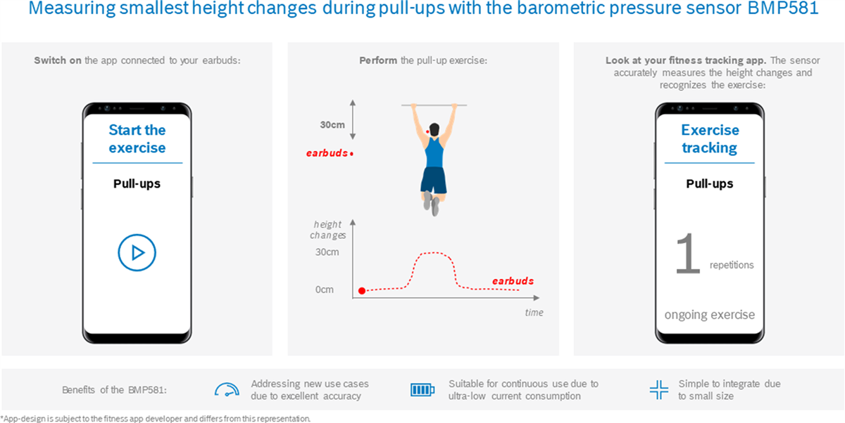 BMP581 Barometric Pressure Sensor - Bosch | Mouser