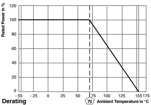 CRCW-C Commodity Chip Resistors - Vishay / Dale | Mouser