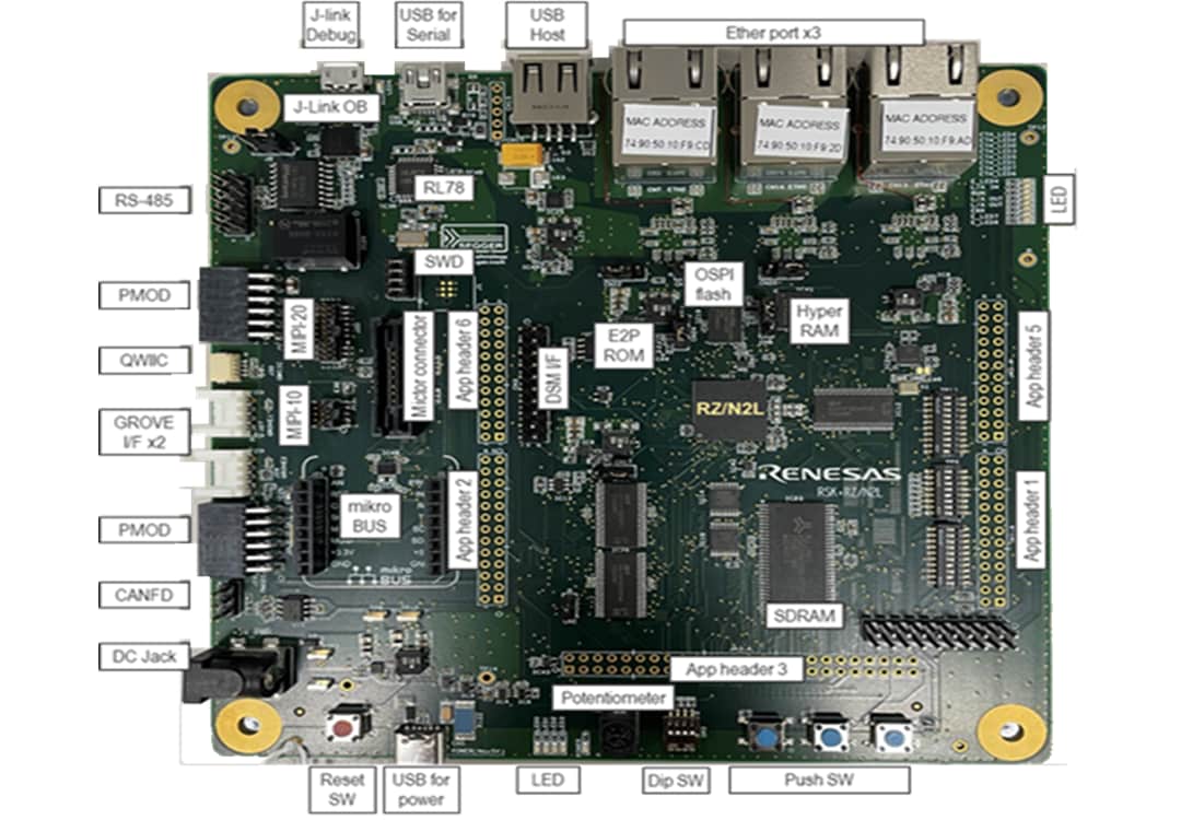 RSK+ RZ/N2 Development Kit - Renesas | Mouser
